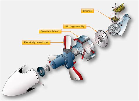 Aircraft Propeller Deice System