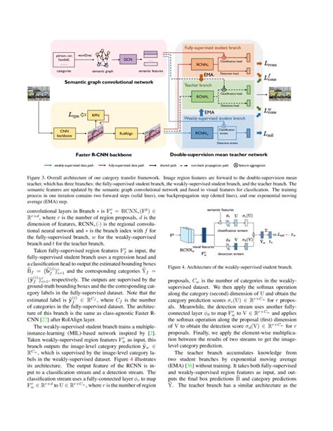 Cat Weakly Supervised Object Detection With Category Transfer Deepai