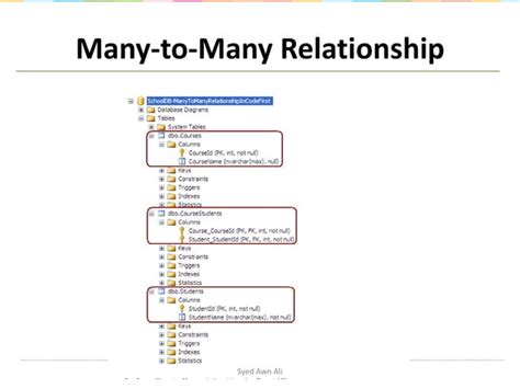 Entity Framework Code First Pptx