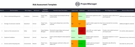 Risk Assessment Template Projectmanager