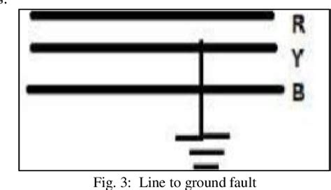 Figure 1 From Automatic Fault Detection And Location Of Transmission
