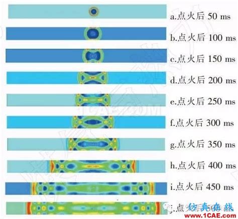 基于fluent的天然气燃烧爆炸数值模拟与实验fluent培训、fluent流体培训、fluent软件培训、fluent技术教程