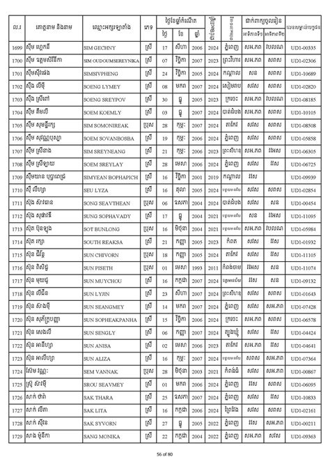 University Of Health University Of Health Sciences