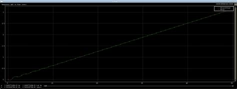 Interpolation Real Valued Ringing When Zero Padding Odd Length Fft Signal Processing Stack