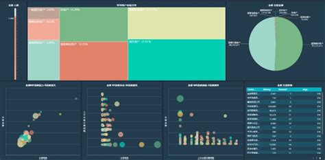 判断客户价值用好这 个数据分析模型就足够了 腾讯云开发者社区 腾讯云 判断客户价值用好这 个数据分析模型就足够了 腾讯云开发者社区 腾讯云