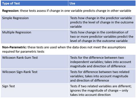Everything You Need To Know About Hypothesis Testing — Part Ii By Mahesh Towards Data Science