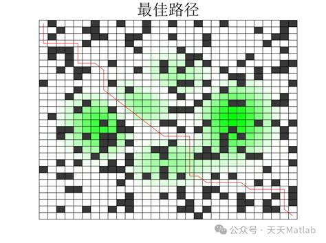 【路径规划】多因素蚁群算法的移动机器人路径规划研究附matlab代码 基于蚁群算法的移动机器人路径规划研究 Csdn博客