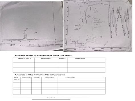 Solved Based On The IR AND HNMR Given Figure Out The Chegg Com