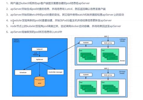 K8s Pod创建过程及终止过程 401335990 博客园