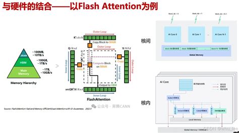 Ascend C算子编程和c基础 Lesson1 3 算子开发的问题与挑战 Csdn博客