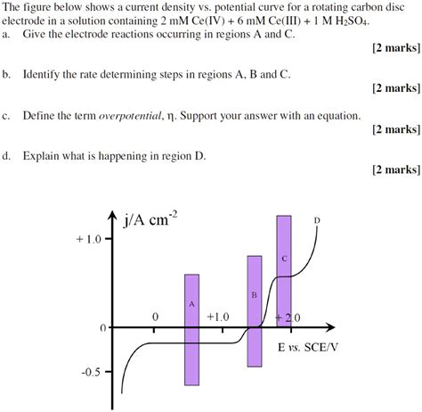 The Figure Below Shows A Current Density Vs Potential Curve For A Rotating Carbon Disc