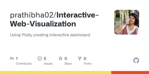 GitHub Prathibha Interactive Web Visualization Using Plotly Creating Interactive Dashboard