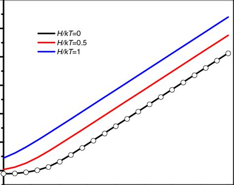 the computed partition functions for the square lattice of 64 sites at