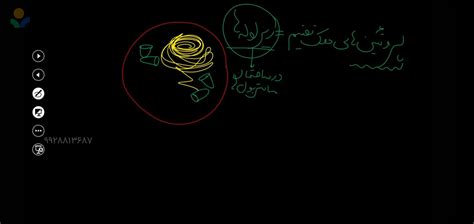 تدریس دوک تقسیم زیست شناسی یازدهم تجربی کنکور آکادمی امروز