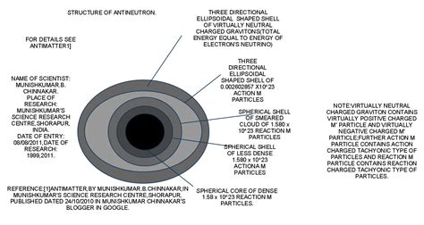 Munishkumars Inventions In Particle Astrophysicsonline Journal Of