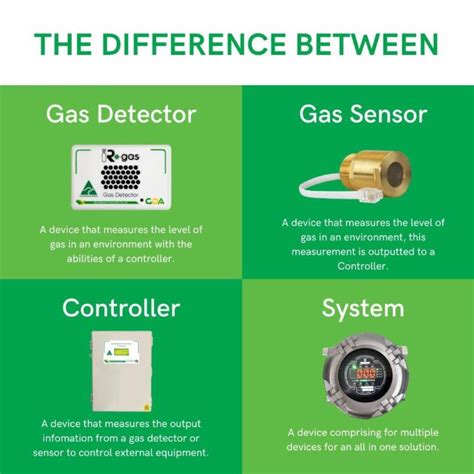 Gas Detection Australia Pty Ltd On Linkedin Gasdetectionaustralia Gasdetection