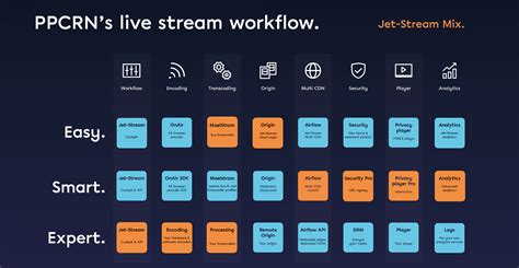 Multi Language Live Streaming For Who Jet Stream