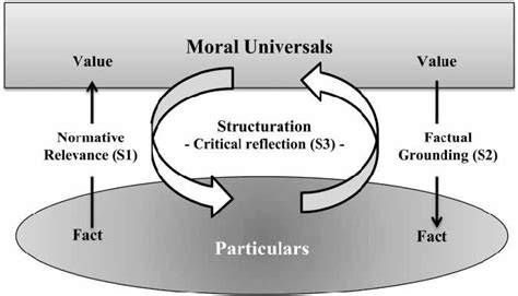 Contextual Framework Of Ethical Analysis Download Scientific Diagram