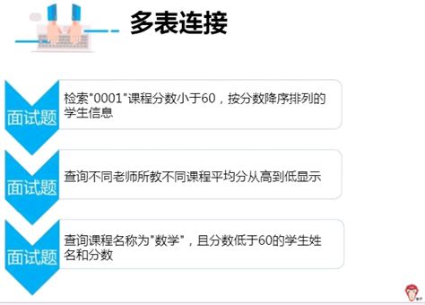 图解sql面试题：经典50题 知乎