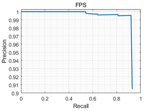 jmse free full text research on multi ship target detection and