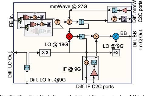 Figure 33 From Chip To Chip Interfaces For Large Scale Highly