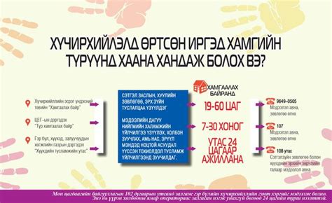 Гэр бүлийн хүчирхийлэлд өртсөн иргэд ХААНА ХАНДАХ ВЭ