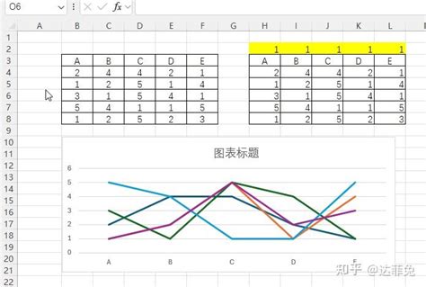 Excel折线图数据标签太多怎么只显示部分？ 知乎