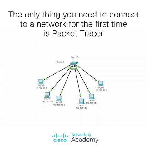 Cisco Networking Academy On Linkedin Packettracer 27 Comments