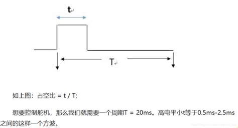 Stm32学习之舵机总结stm32舵机实验总结 Csdn博客