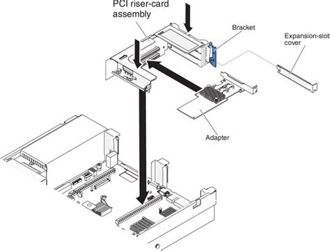 Installing A SAS SATA Pac HDD With Two GB Performance Optimized HBA Adapters Option System