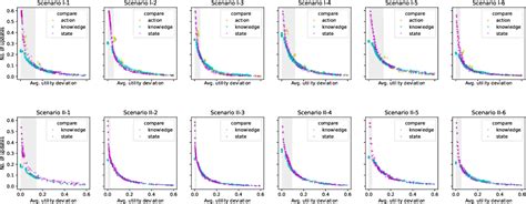Figure 13 From Knowledge Equivalence In Digital Twins Of Intelligent Systems Semantic Scholar