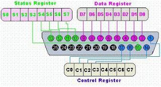 Electronics And Instrumentation Diagram Pin Parallel Port