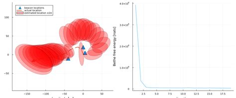 Nonlinear Sensor Fusion · Rxinferjl Examples