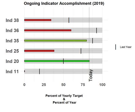 Introduction To Bullet Charts • Bulletchartr