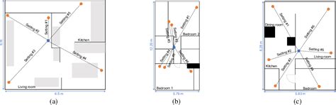 figure 1 from wifi based robust human and non human motion recognition