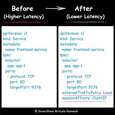Akash Sahu On Linkedin Improve Your Kubernetes Performance