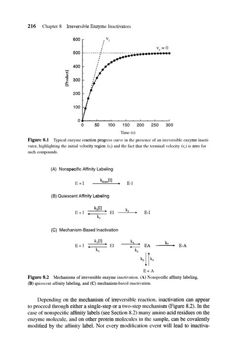 Reaction Progress Curves Big Chemical Encyclopedia