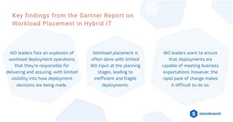 workload placement strategies for hybrid environments