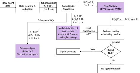 210207679 Model Independent Detection Of New Physics Signals Using Interpretable Semi