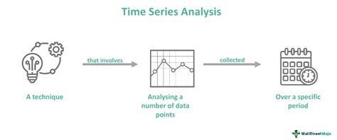 time series analysis what is it examples components types