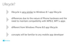 Windows Runtime App Lifecycle Pptx Computing Technology Computing