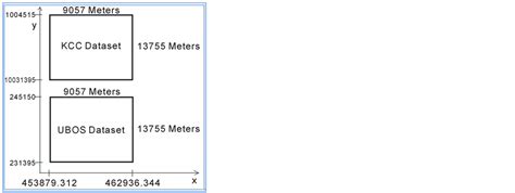 overcoming object misalignment in geo spatial datasets