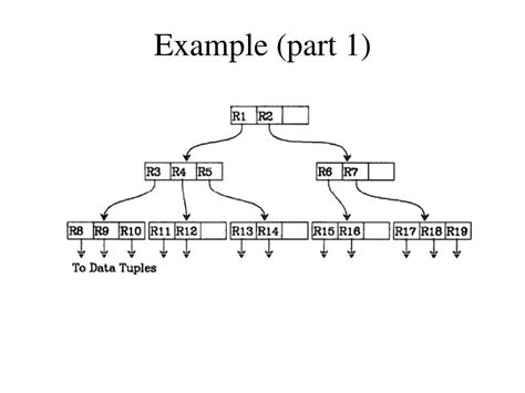 Ppt R Trees A Dynamic Index Structure For Spatial Searching Antonin Guttman Powerpoint