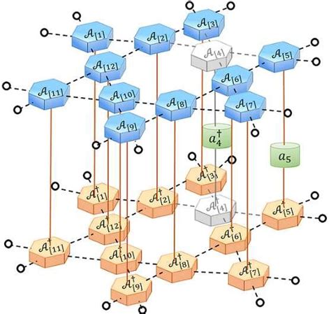 Color Online Tensor Network Representation Of H Eff K In Eq 4a Download Scientific