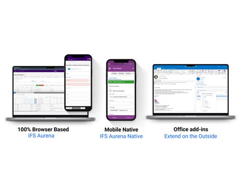 Ifs System Introduction Increase Efficiency With Ifs Erp Software