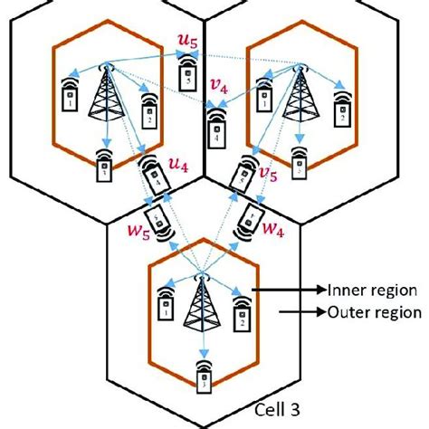 Multiple Input Multiple Output Gaussian Interference Channel For Five