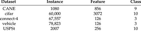 Summarization Of Used Data Sets Download Scientific Diagram