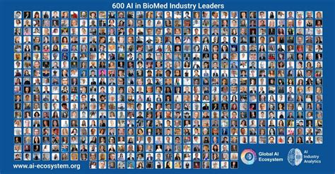 Ai Industry Analytics On Linkedin Ai Biomed Biotech Healthcare Innovation Futuretech