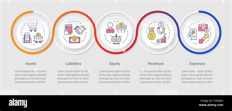 General Ledger Document Categories Infographics Circles Sequence Obligations Responsibilities