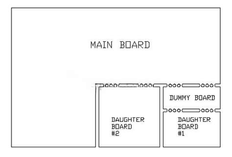 PCB Form Factor Design